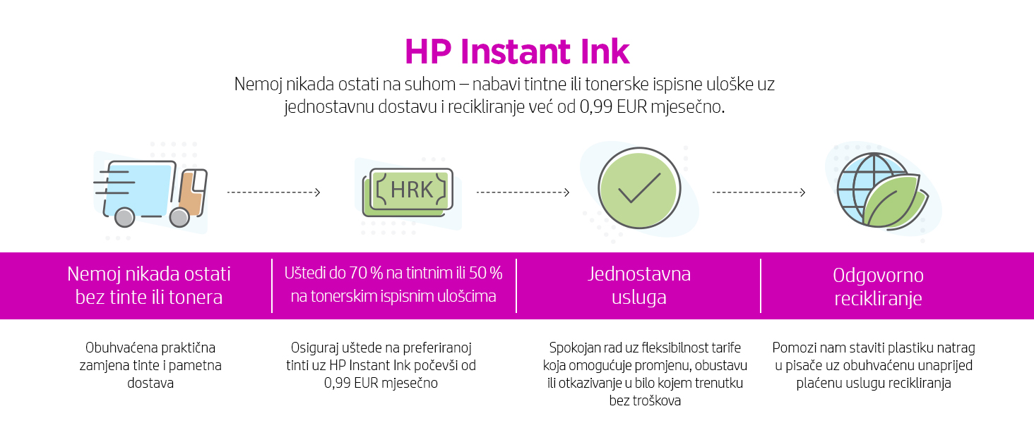 HP Instant Ink | Makromikro grupa